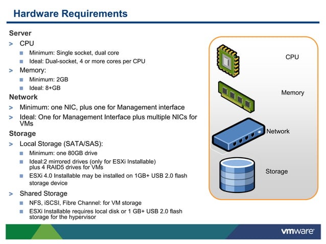 Virtualization 101: Everything You Need To Know To Get Started With ...