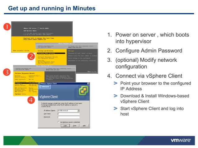 Virtualization 101: Everything You Need To Know To Get Started With VMware | PPTX | Cloud ...