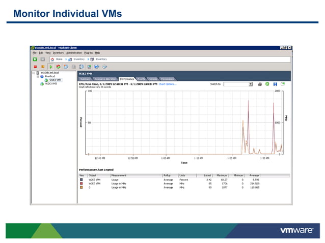 Virtualization 101: Everything You Need To Know To Get Started With ...