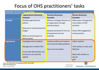 Occupational Health and Safety Practitioners’ Roles | PPTX