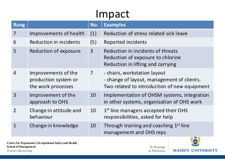 Occupational Health And Safety Practitioner Job Description at Sandra ...