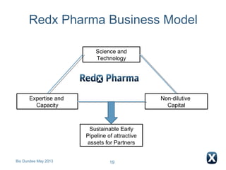 Redx Pharma - Neil Murray | PPT
