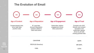The Evolution of Email | PPTX