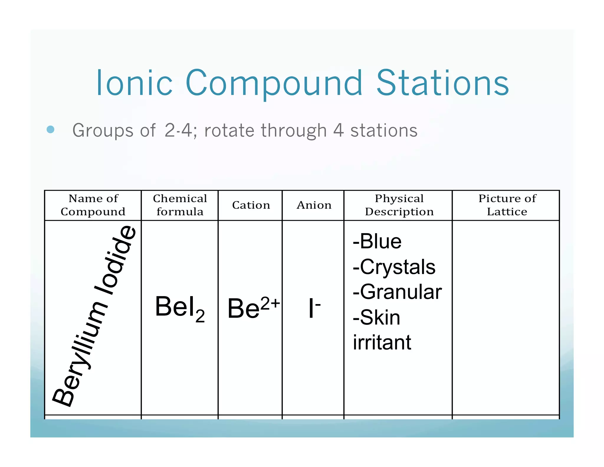 10 30 What Do Ionic Compounds Look Like | PDF | Chemistry | Science