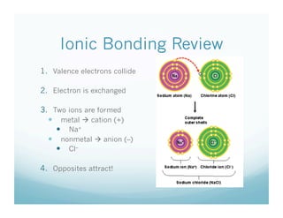 10 30 What Do Ionic Compounds Look Like | PDF | Chemistry | Science