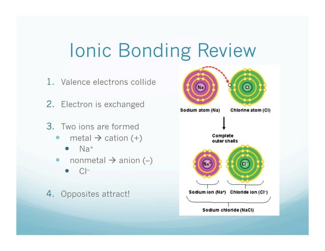 10 30 What Do Ionic Compounds Look Like | PDF | Chemistry | Science