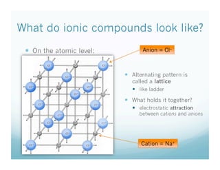 10 30 What Do Ionic Compounds Look Like | PDF | Chemistry | Science