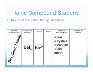 10 30 What Do Ionic Compounds Look Like | PDF | Chemistry | Science