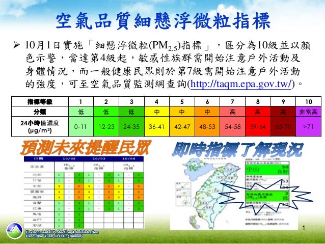 1031110細懸浮微粒記者會簡報