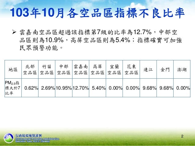 1031110細懸浮微粒記者會簡報