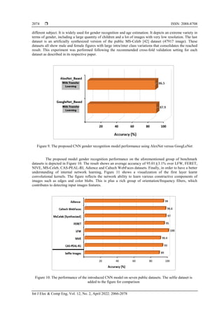 Gender recognition from unconstrained selfie images: a convolutional neural network approach | PDF
