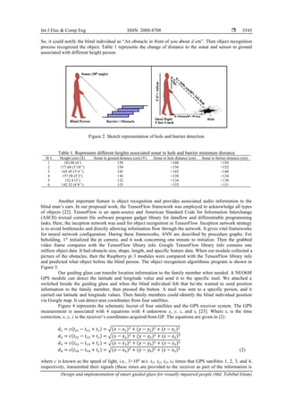 Design and implementation of smart guided glass for visually impaired people | PDF