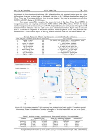 Design and implementation of smart guided glass for visually impaired people | PDF