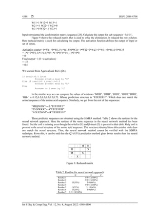 Protein secondary structure prediction by a neural network architecture ...