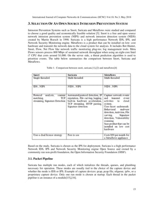 DEPLOYMENT OF INTRUSION PREVENTION SYSTEM ON MULTI-CORE PROCESSOR BASED SECURITY HARDWARE | PDF