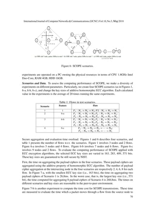 An Effective Privacy-Preserving Data Coding in Peer-To-Peer Network | PDF