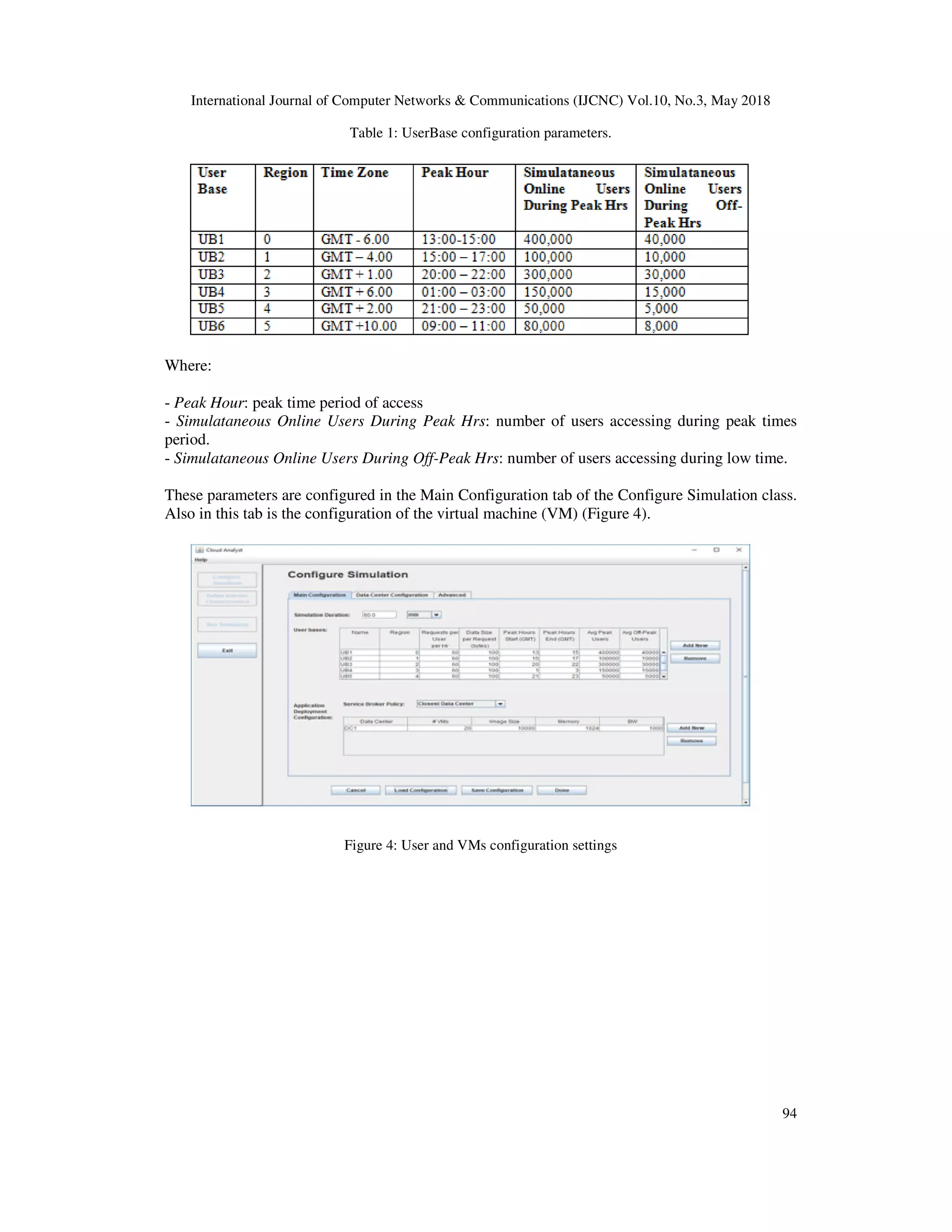 Proposed Load Balancing Algorithm To Reduce Response Time And Processing Time On Cloud Computing