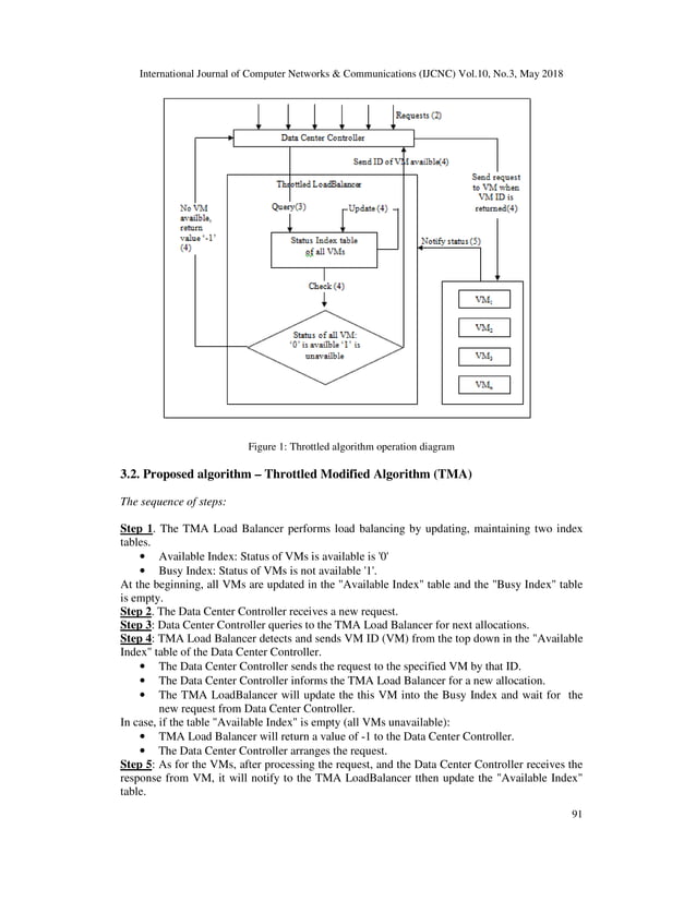 Proposed Load Balancing Algorithm To Reduce Response Time And Processing Time On Cloud Computing
