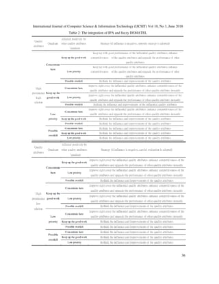 INTEGRATION OF IMPORTANCEPERFORMANCE ANALYSIS AND FUZZY DEMATEL | PDF