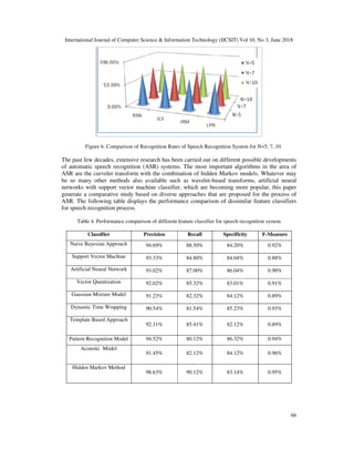 CURVELET BASED SPEECH RECOGNITION SYSTEM IN NOISY ENVIRONMENT: A STATISTICAL APPROACH | PDF