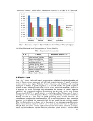 CURVELET BASED SPEECH RECOGNITION SYSTEM IN NOISY ENVIRONMENT: A STATISTICAL APPROACH | PDF