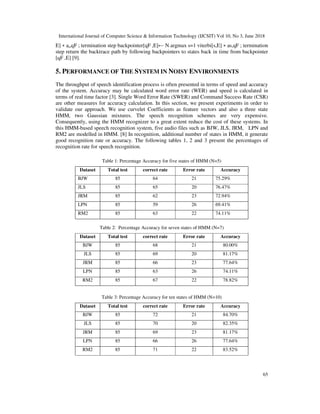 CURVELET BASED SPEECH RECOGNITION SYSTEM IN NOISY ENVIRONMENT: A STATISTICAL APPROACH | PDF