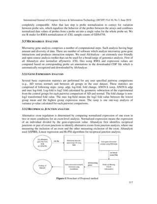 GENE-GENE INTERACTION ANALYSIS IN ALZHEIMER | PDF