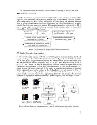 OPTICAL BRAILLE TRANSLATOR FOR SINHALA BRAILLE SYSTEM: PAPER ...