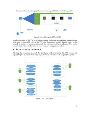 DESIGN AND IMPLEMENTATION OF AN ENTERPRISE RESOURCE PLANNING SYSTEM WITH VIRTUAL DESKTOP ...