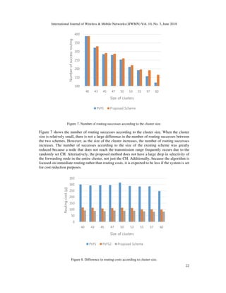 GEOGRAPHIC INFORMATION-BASED ROUTING OPTIMIZATION USING GA FOR CLUSTER-BASED WSNS | PDF