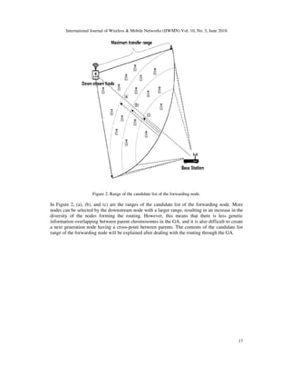 GEOGRAPHIC INFORMATION-BASED ROUTING OPTIMIZATION USING GA FOR CLUSTER-BASED WSNS | PDF