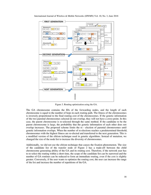 GEOGRAPHIC INFORMATION-BASED ROUTING OPTIMIZATION USING GA FOR CLUSTER-BASED WSNS | PDF