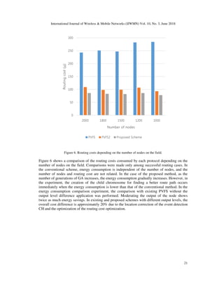 GEOGRAPHIC INFORMATION-BASED ROUTING OPTIMIZATION USING GA FOR CLUSTER-BASED WSNS | PDF