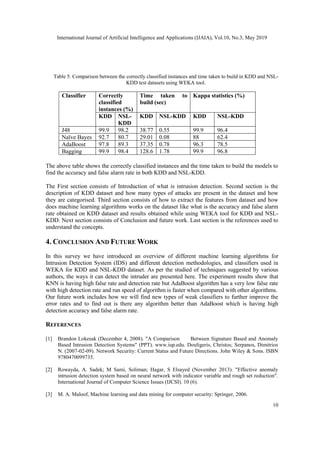 A SURVEY ON DIFFERENT MACHINE LEARNING ALGORITHMS AND WEAK CLASSIFIERS BASED ON KDD AND NSL-KDD ...