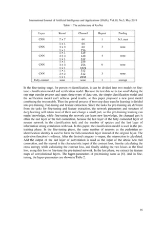 MULTI-LEVEL FEATURE FUSION BASED TRANSFER LEARNING FOR PERSON RE-IDENTIFICATION | PDF | Cameras ...