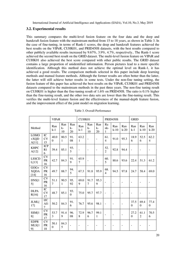 MULTI-LEVEL FEATURE FUSION BASED TRANSFER LEARNING FOR PERSON RE-IDENTIFICATION | PDF | Cameras ...