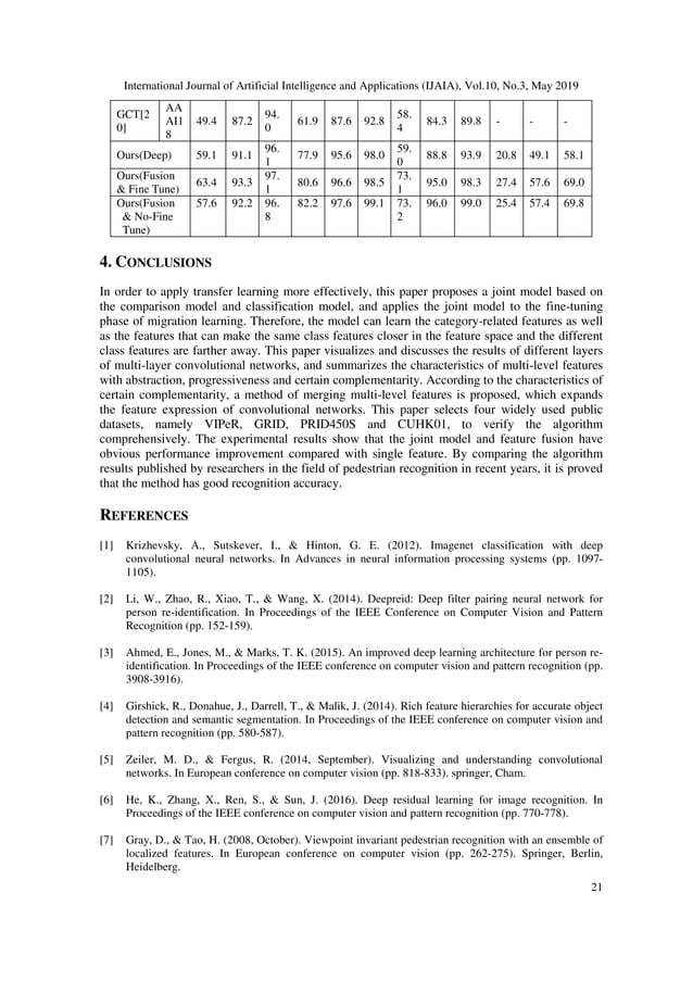 MULTI-LEVEL FEATURE FUSION BASED TRANSFER LEARNING FOR PERSON RE-IDENTIFICATION | PDF | Cameras ...