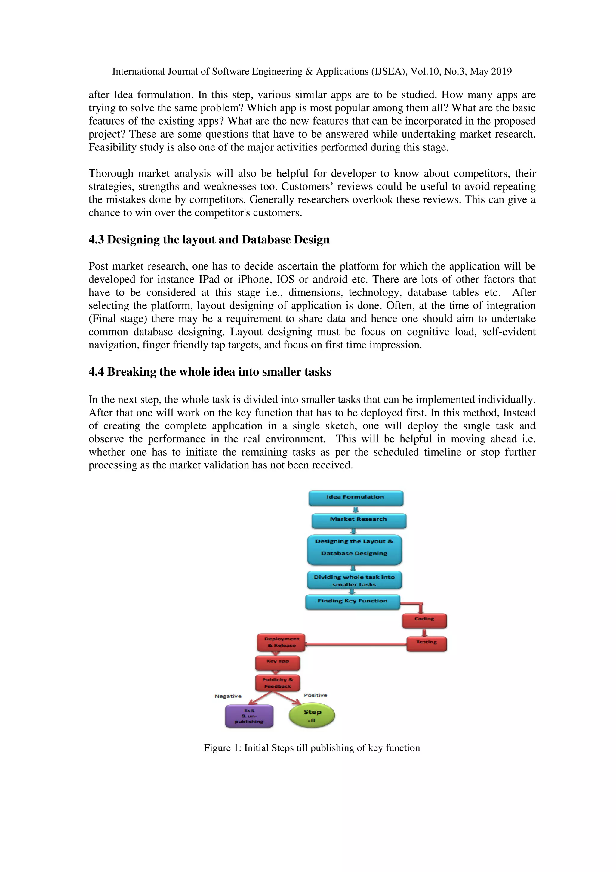 BROKE-IMPLEMENT AGILE METHOD OF MOBILE APP DEVELOPMENT | PDF