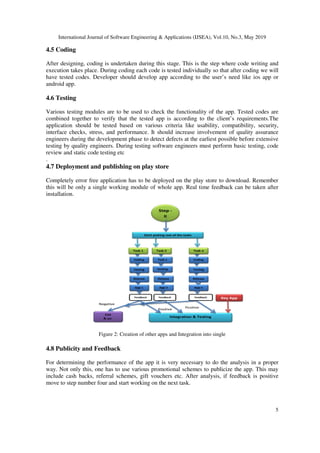 BROKE-IMPLEMENT AGILE METHOD OF MOBILE APP DEVELOPMENT | PDF | Web Development | Internet