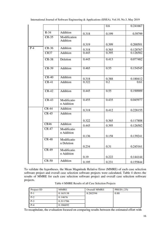 SOFTWARE REQUIREMENT CHANGE EFFORT ESTIMATION MODEL PROTOTYPE TOOL FOR SOFTWARE DEVELOPMENT ...