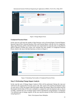 Software Requirement Change Effort Estimation Model Prototype Tool for Software Development ...