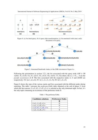 Holistic Evaluation of XML Queries with Structural Preferences on an Annotated Strong Dataguide ...