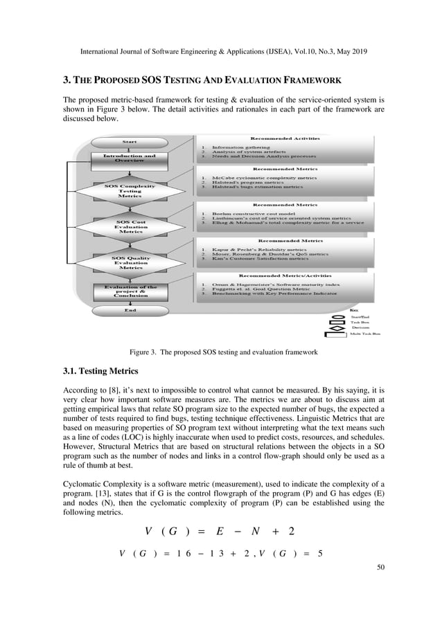 Metric Based Framework For Testing And Evaluation Of Service Oriented