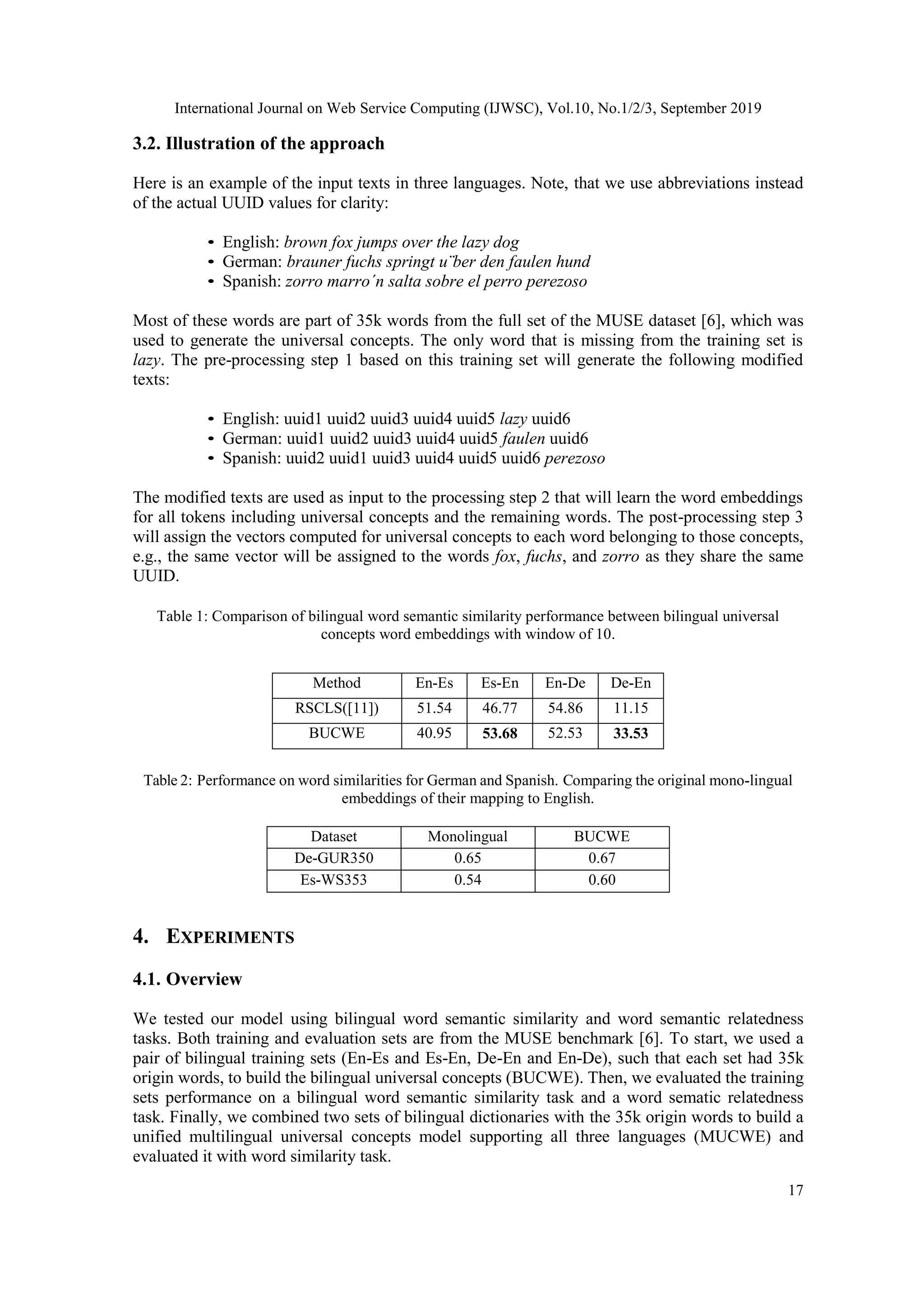 LEARNING CROSS-LINGUAL WORD EMBEDDINGS WITH UNIVERSAL CONCEPTS | PDF