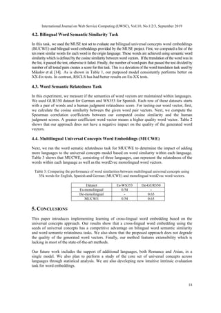 LEARNING CROSS-LINGUAL WORD EMBEDDINGS WITH UNIVERSAL CONCEPTS | PDF