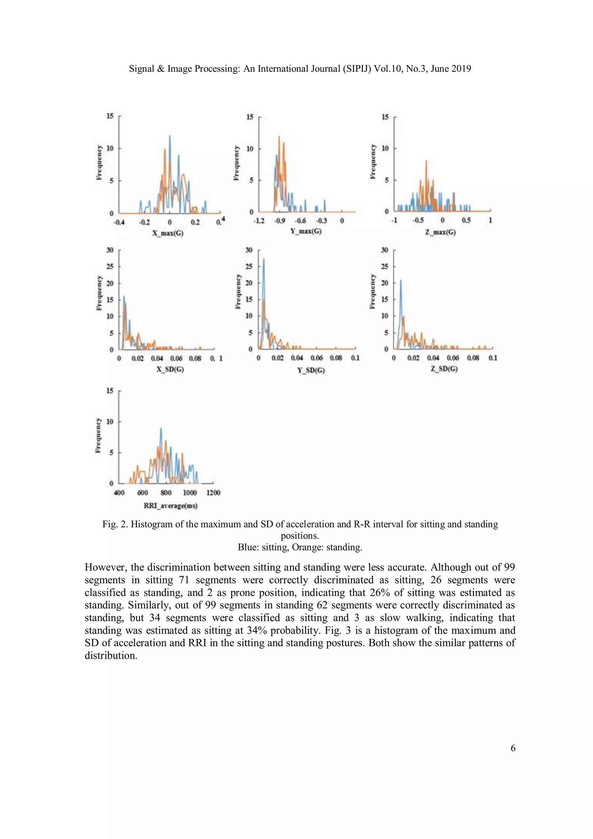MACHINE-LEARNING ESTIMATION OF BODY POSTURE AND PHYSICAL ACTIVITY BY ...