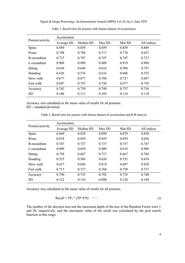 MACHINE-LEARNING ESTIMATION OF BODY POSTURE AND PHYSICAL ACTIVITY BY WEARABLE ACCELERATION AND ...