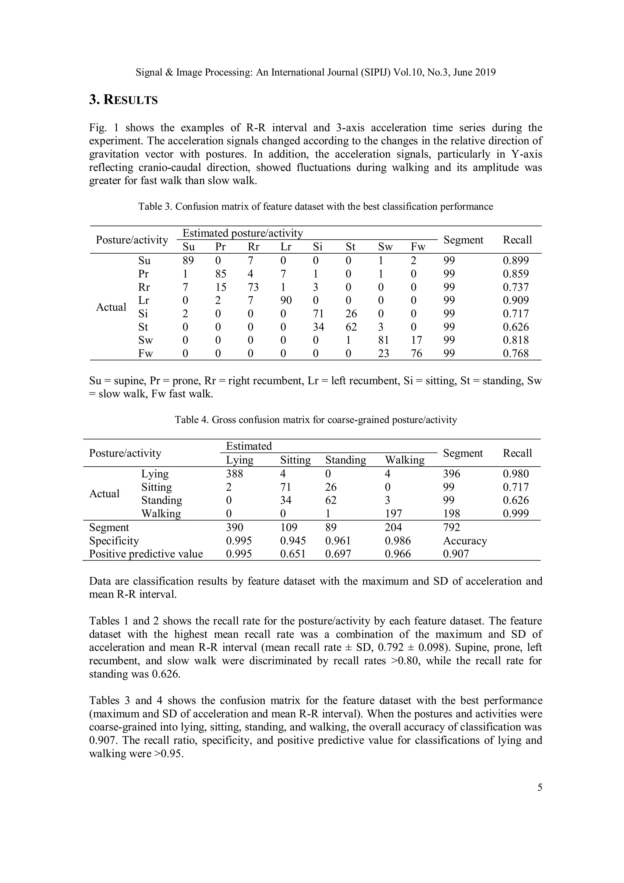 Machine-Learning Estimation of Body Posture and Physical Activity by Wearable Acceleration and ...