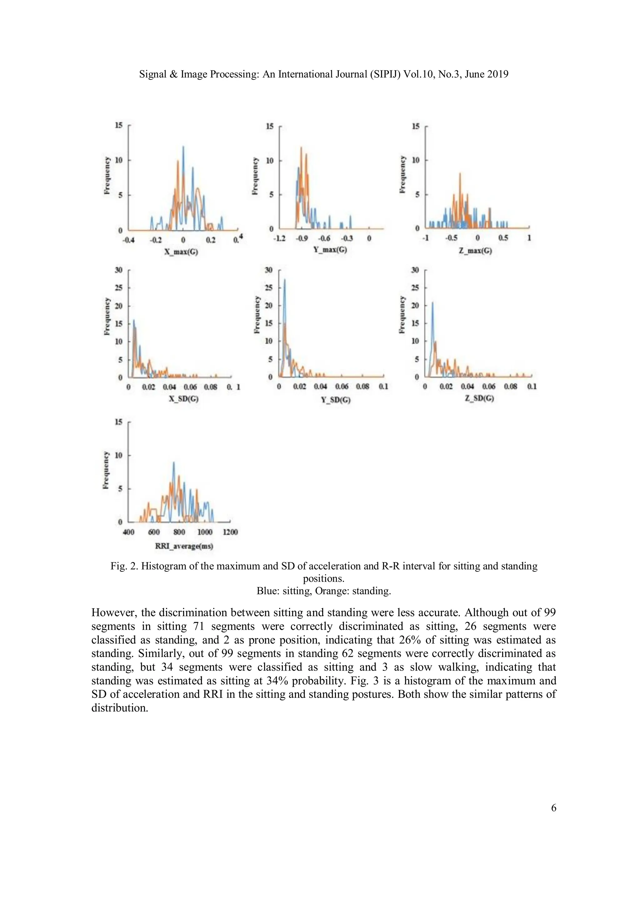 Machine-Learning Estimation of Body Posture and Physical Activity by ...