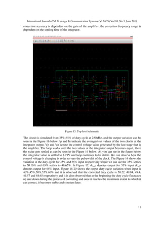 DUTY CYCLE CORRECTOR USING PULSE WIDTH MODULATION | PDF